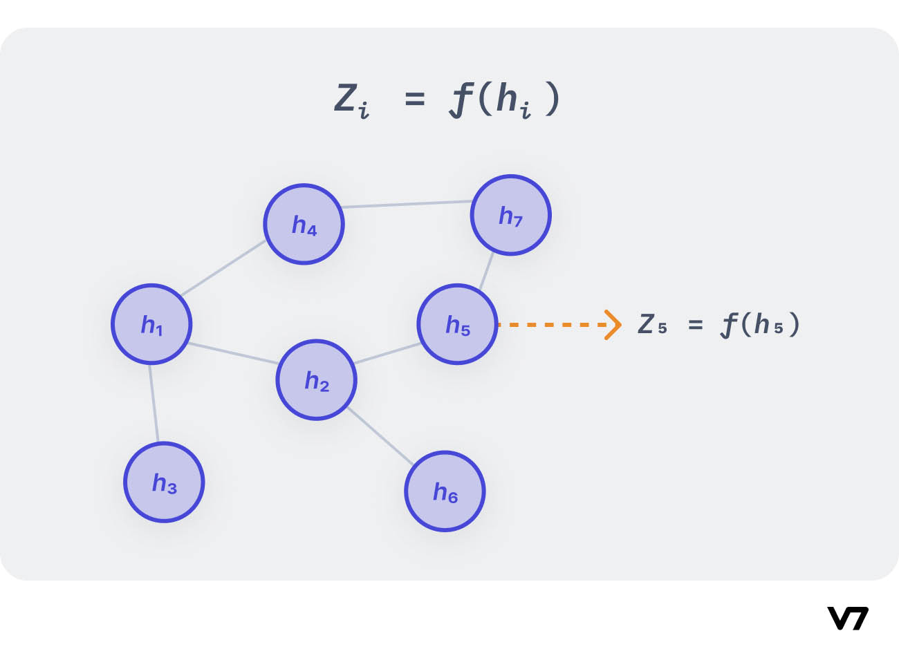 A Beginners Guide To Graph Neural Networks